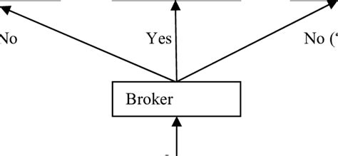 Shard Selection Process Download Scientific Diagram