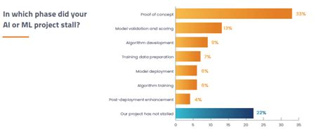 Aws Sagemaker Empowering Your Ml Lifecycle Blogs By Kush