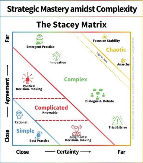 Without Strategy Execution Is Aimless And Without Execution Strategy Is… Syed Zishaan Ali Qadri