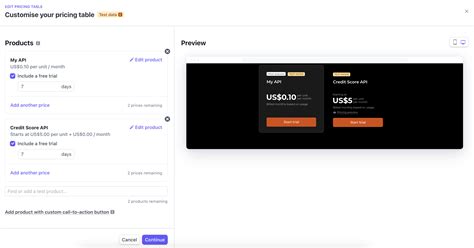 Adding A Free Trial To Your Api Monetization Model Moesif Blog