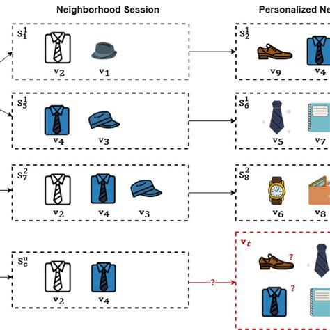 Workflow Of A General Recommendation System 3 Download Scientific