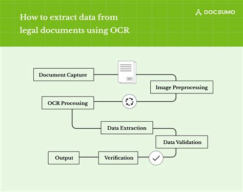 How To Use Ocr For Legal Documents Data Extraction