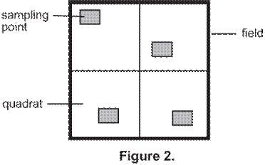 Sampling Methods Bioscience
