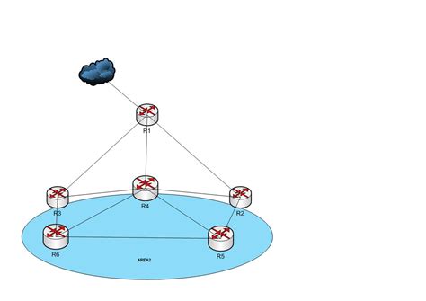 ospf and multiple areas forwarding protocols mikrotik community forum