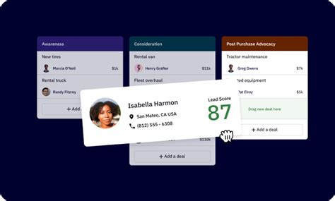 Predictive Lead Scoring What Does It Do And How Can Activecampaign