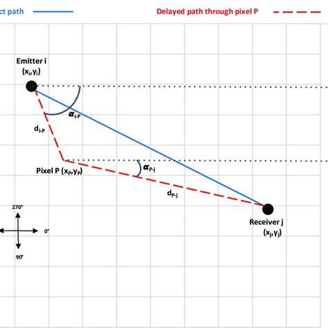 Curved Wind Turbine Blade Sample Download Scientific Diagram