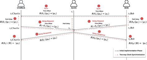 The Procedure Of The E Ssak Protocol Download Scientific Diagram