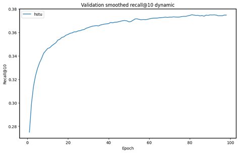 Transformers Hstu Tutorial — Rectools Documentation