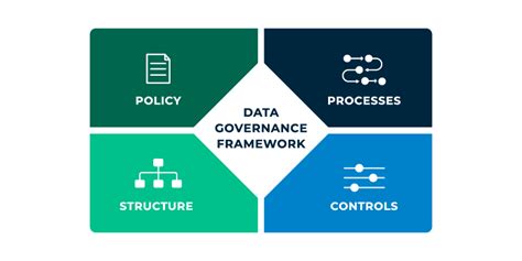 What Is Data Governance And Why It Matters
