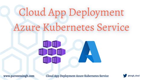 Simplifying Cloud App Deployment With Azure Kubernetes Service Aks