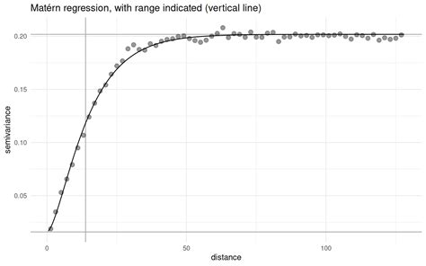 An Algorithmic Approach To Variograms • Falk Mielke