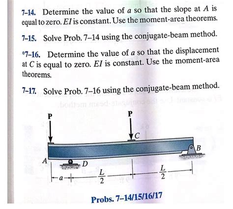 Solved 7 14 Determine The Value Of A So That The Slope At A Chegg Com