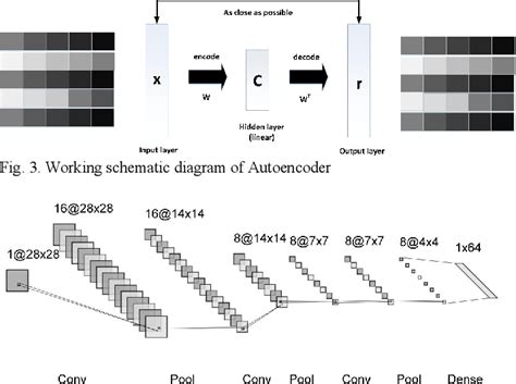 Figure 3 From A Ddos Attack Traffic Detection System Based On Deep Learning Semantic Scholar