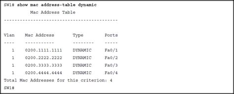 Code Snippets CCNA Official Cert Guide Library Book