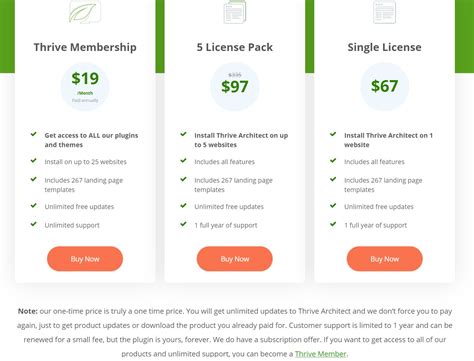 Thrive Architect Vs Elementor Pro A Comparison Review Online Home Based Business