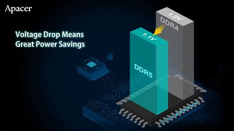 What Sets Ddr5 Memory Apart Ee Times Asia