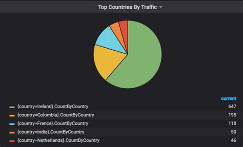 legend display bug with application insights when summarized · issue 21105 · grafana grafana