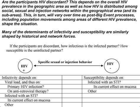What Helps Determine Whether A Sexual Or Drug Injection Event Between Download Scientific