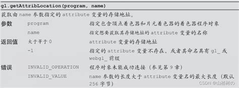 Webgl 存储限定符attribute、glgetattriblocation、glvertexattrib3f及其同族函数和矢量版本的