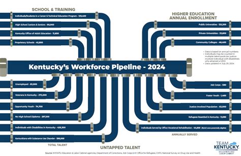 Kentuckys Workforce Pipeline 2024 Kentucky Workforce Innovation Board