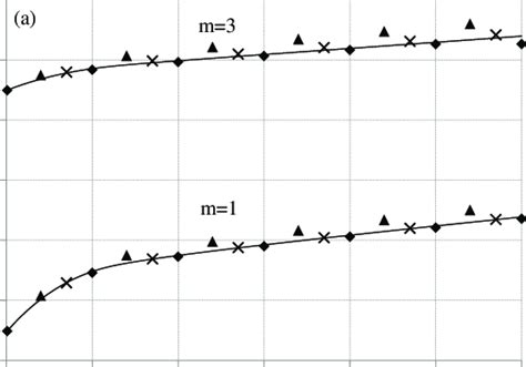 a Relative density difference between ρ T and the density ρ ws of Download Scientific