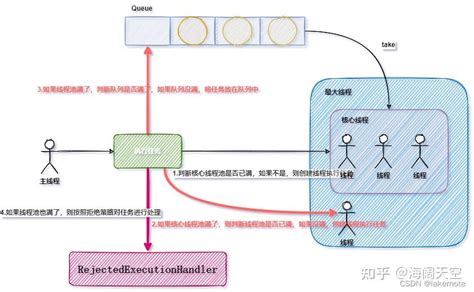 SpringBoot 最大连接数及最大并发数是多少 知乎 SpringBoot 最大连接数及最大并发数是多少 知乎