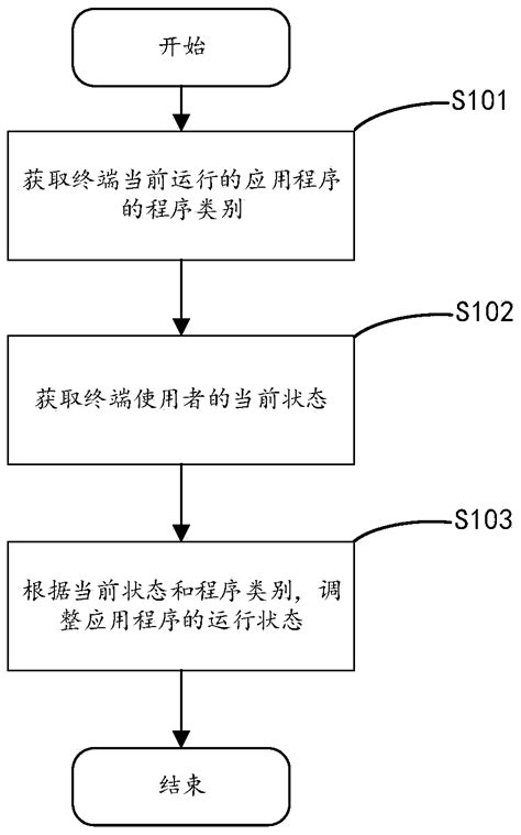 terminal control method terminal and computer readable storage medium