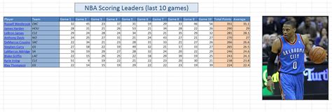 Nba Depth Chart Educational Printable Activities