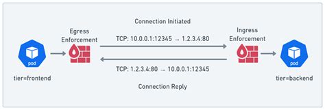 Tutorial Cilium Network Policy In Practice Part 2 Isovalent