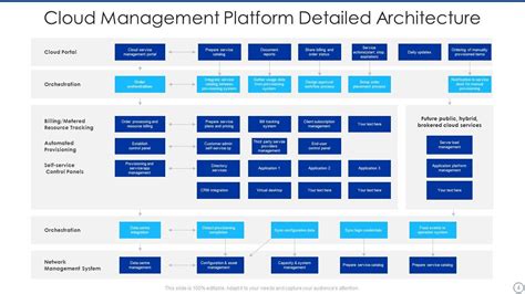Cloud Management Powerpoint Ppt Template Bundles Presentation Graphics Presentation