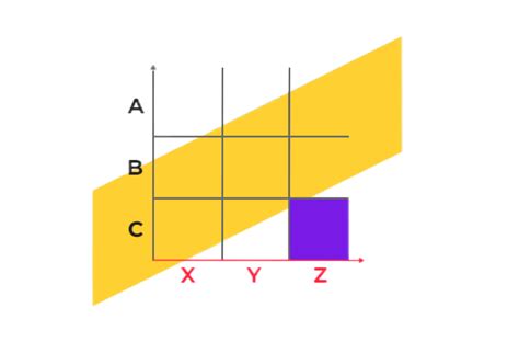 XYZ Analysis A Comprehensive Guide To Demand Variability And Its Synergy With ABC Analysis