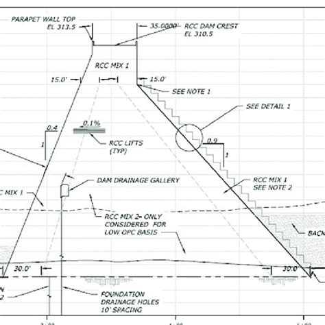 figure a3 representative maximum non overflow cross section of the
