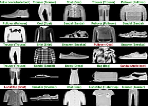 Tensorflow For R Basic Image Classification