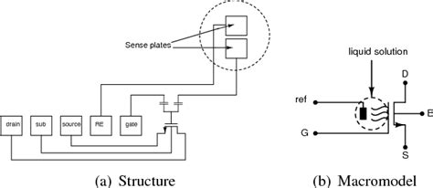 Figure 2 From Programmable Calibration Circuit For A Mim Isfet Device