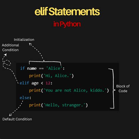 Exploring Fun With Python My Mini Projects Collection By Rakyat Ambis Artificial