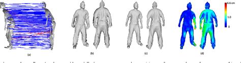 figure 10 from global 3d non rigid registration of deformable objects