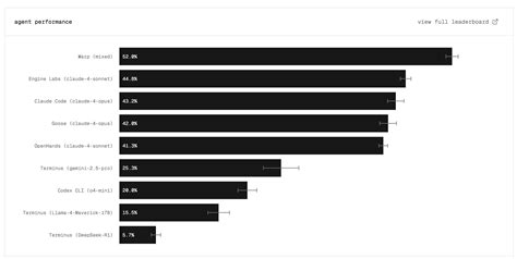 Coding For The Future Agentic World By Addy Osmani