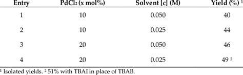 Preliminary Exploration Of Reaction Conditions Download Scientific