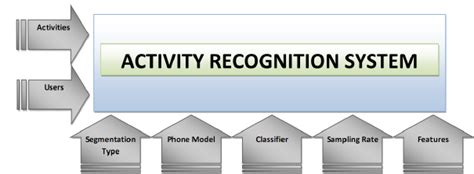 Workload And System Parameters Download Scientific Diagram