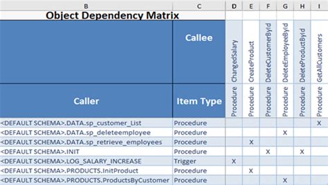 how to generate object dependency matrix