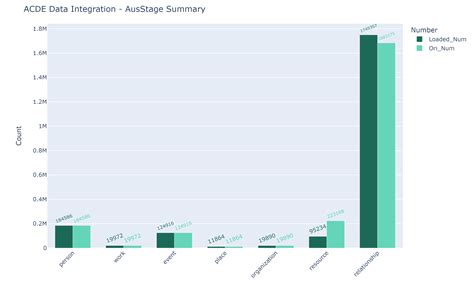 the australian live performance database