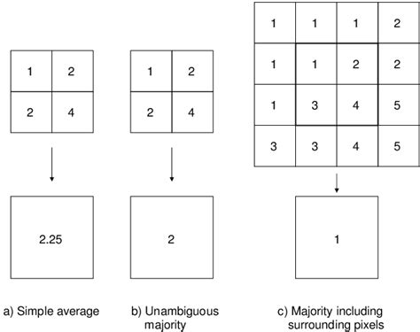 Algorithms For Systematic Aggregation Of Spatial Data Sets Simple