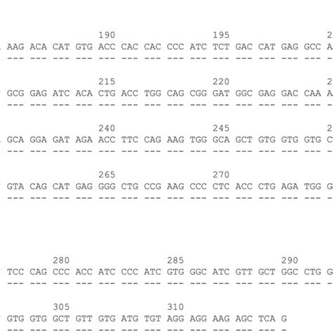 a alignment of the sequence of exon 4 of hla‐b 15 01 01 01 with the