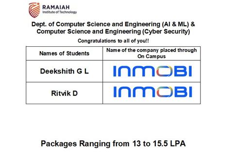 dept of cse aiml and cse cyber security on linkedin congratulations