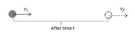Difference Between Kinematics And Dynamics