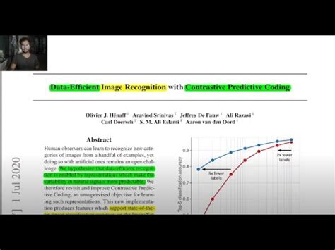CPC Data Efficient Image Recognition With Contrastive Predictive Coding YouTube