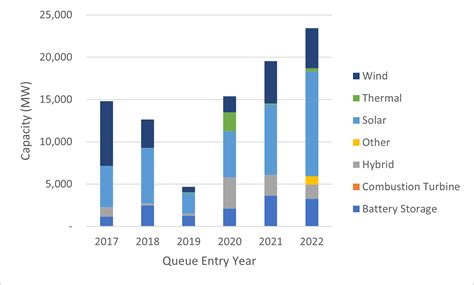 Navigating SPP Sustainable FERC Project