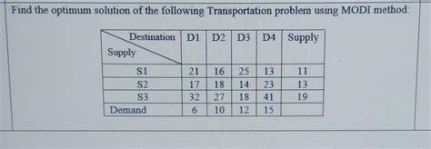 Solved Find The Optimum Solution Of The Following