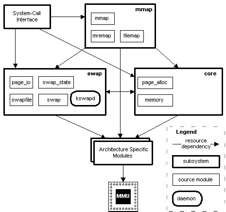 Concrete Architecture Of The Linux Kernel