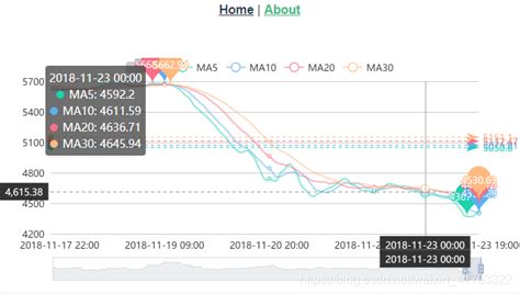 Vue中使用v Charts图表vue V Charts Csdn博客